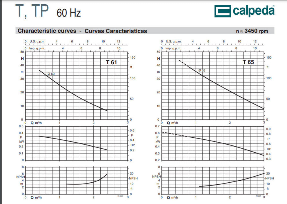 Calpeda BT65 07C17S - BTM 65E V.230/50-220/60 Seal XYXYQKY Impeller 65 ...